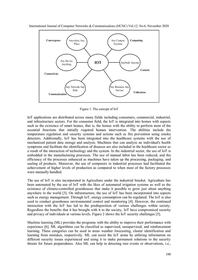 Using Machine Learning To Build A Classification Model For Iot Networks To Detect Attack