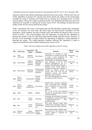 Using Machine Learning to Build a Classification Model for IoT Networks ...