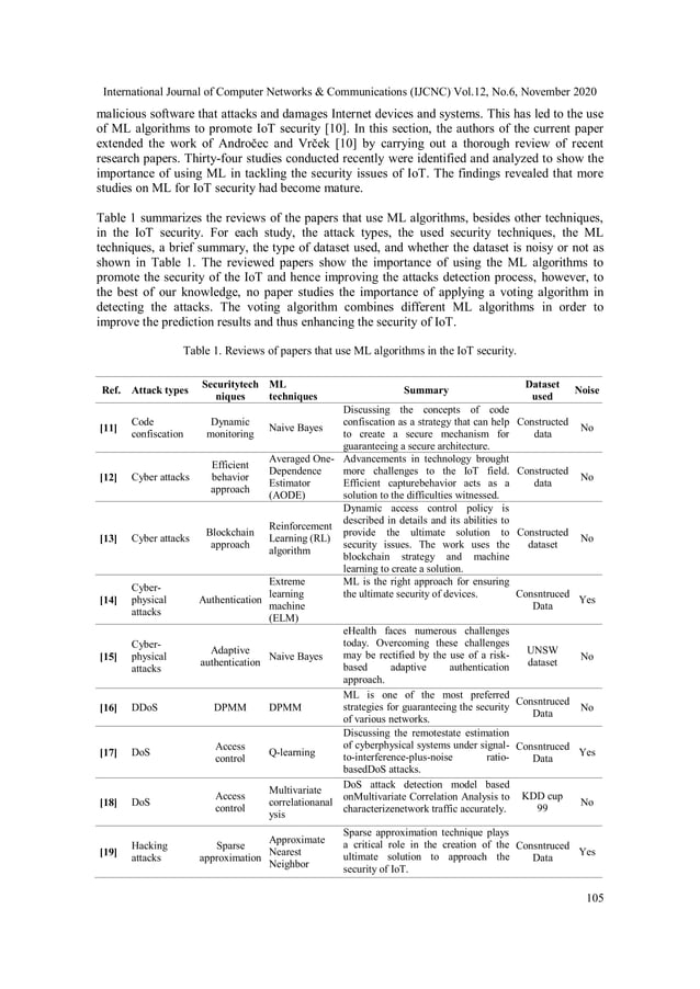 Using Machine Learning To Build A Classification Model For Iot Networks To Detect Attack
