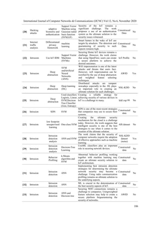 Using Machine Learning to Build a Classification Model for IoT Networks ...