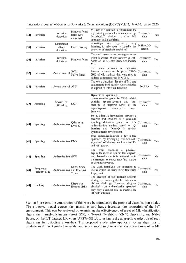 Using Machine Learning To Build A Classification Model For Iot Networks To Detect Attack