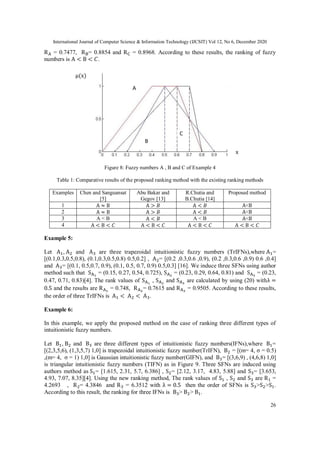 A New Approach for Ranking Shadowed Fuzzy Numbers and its Application | PDF