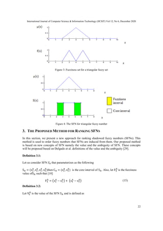 A New Approach for Ranking Shadowed Fuzzy Numbers and its Application | PDF
