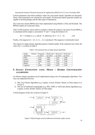 HYBRID CHAOTIC METHOD FOR MEDICAL IMAGES CIPHERING | PDF | Information and Network Security ...