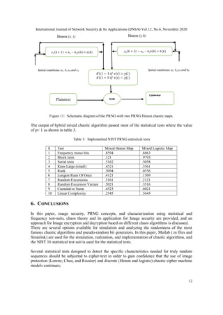 HYBRID CHAOTIC METHOD FOR MEDICAL IMAGES CIPHERING | PDF | Information and Network Security ...