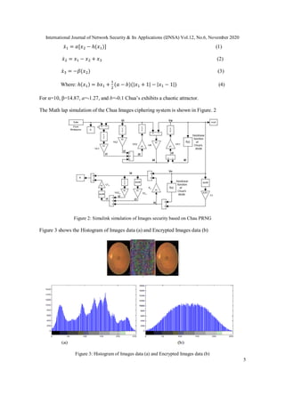 HYBRID CHAOTIC METHOD FOR MEDICAL IMAGES CIPHERING | PDF | Information and Network Security ...