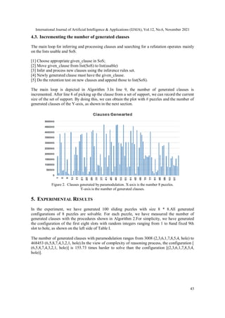 A NEW PERSPECTIVE OF PARAMODULATION COMPLEXITY BY SOLVING 100 SLIDING BLOCK PUZZLES | PDF ...