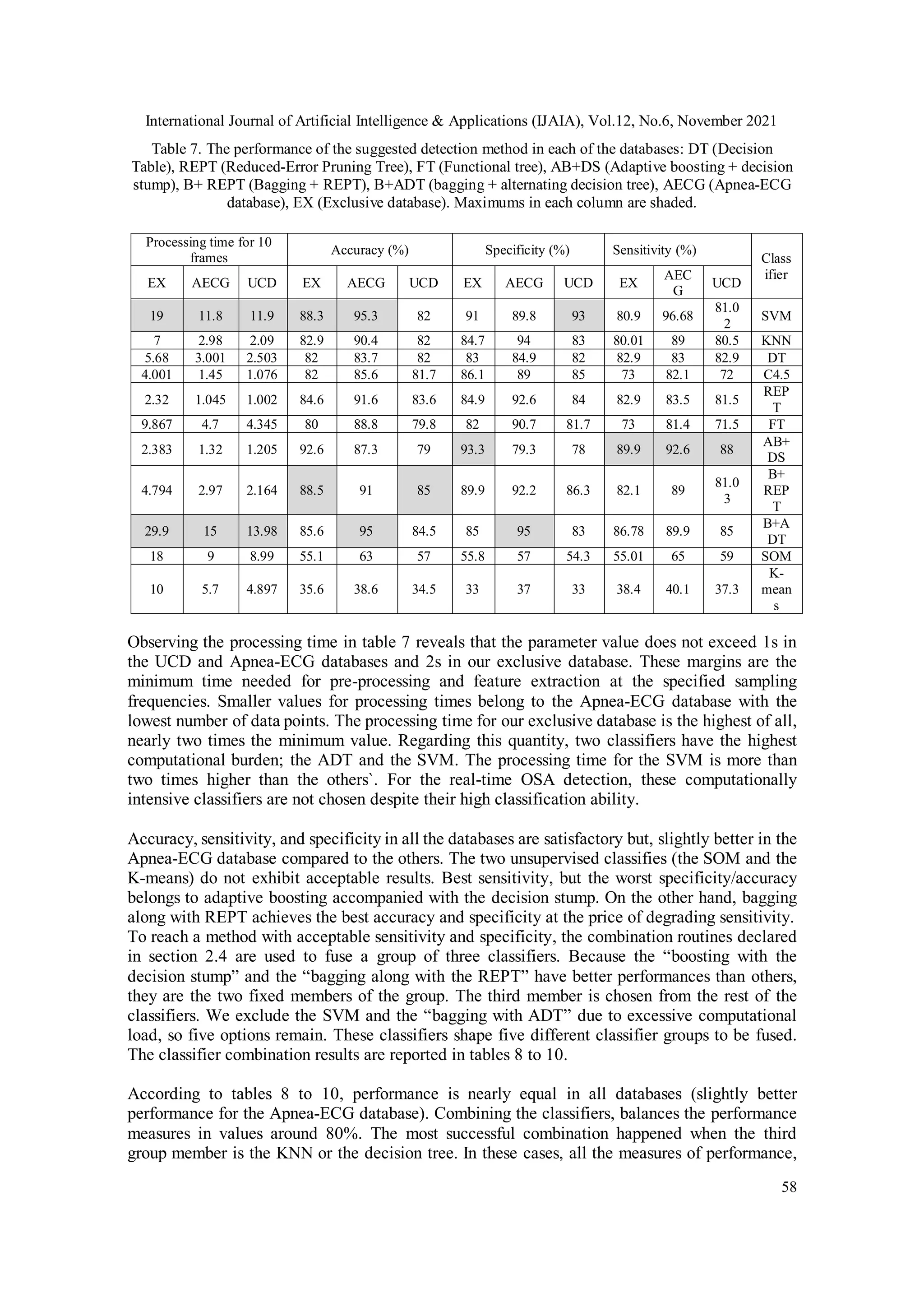 AUTOMATIC HOME-BASED SCREENING OF OBSTRUCTIVE SLEEP APNEA USING SINGLE CHANNEL ELECTROCARDIOGRAM ...