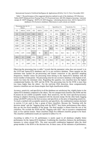 AUTOMATIC HOME-BASED SCREENING OF OBSTRUCTIVE SLEEP APNEA USING SINGLE CHANNEL ELECTROCARDIOGRAM ...