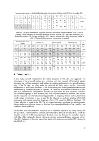 AUTOMATIC HOME-BASED SCREENING OF OBSTRUCTIVE SLEEP APNEA USING SINGLE CHANNEL ELECTROCARDIOGRAM ...