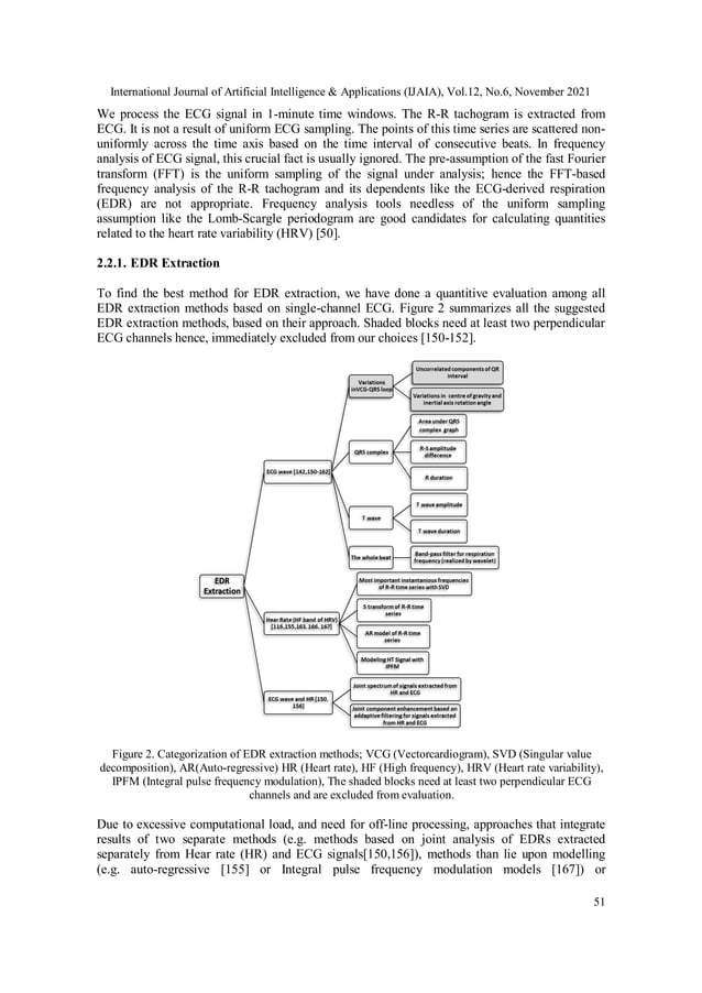 AUTOMATIC HOME-BASED SCREENING OF OBSTRUCTIVE SLEEP APNEA USING SINGLE CHANNEL ELECTROCARDIOGRAM ...
