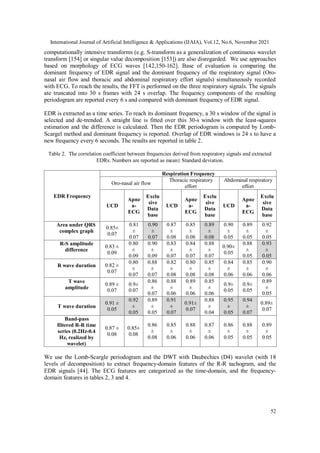 AUTOMATIC HOME-BASED SCREENING OF OBSTRUCTIVE SLEEP APNEA USING SINGLE CHANNEL ELECTROCARDIOGRAM ...
