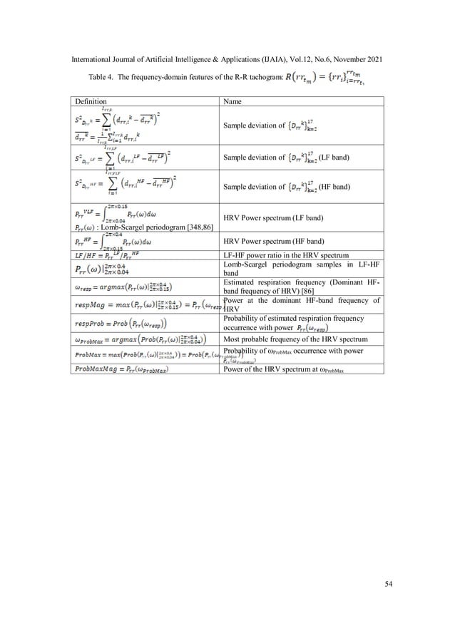 AUTOMATIC HOME-BASED SCREENING OF OBSTRUCTIVE SLEEP APNEA USING SINGLE CHANNEL ELECTROCARDIOGRAM ...
