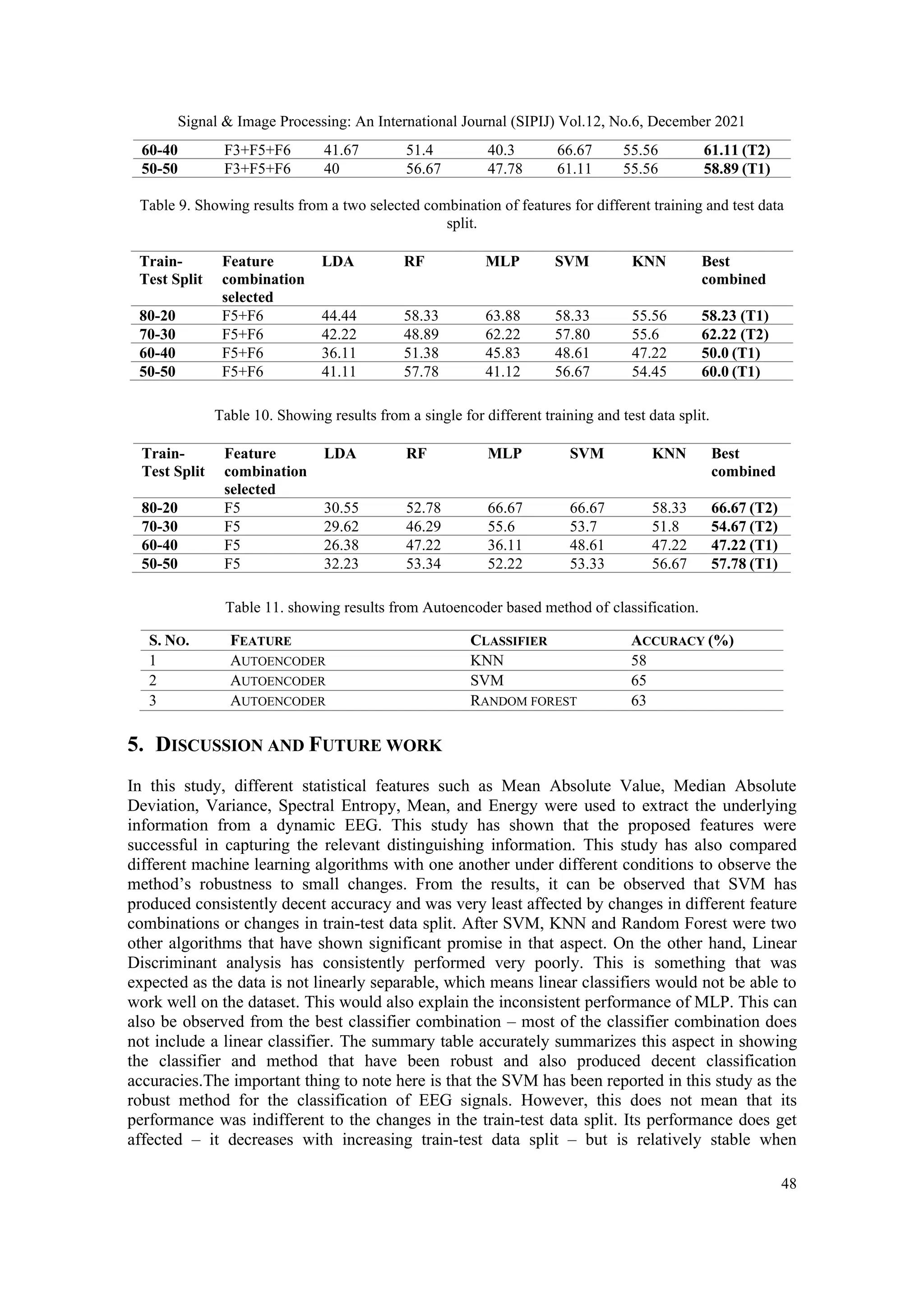 A Comparative Study of Machine Learning Algorithms for EEG Signal ...