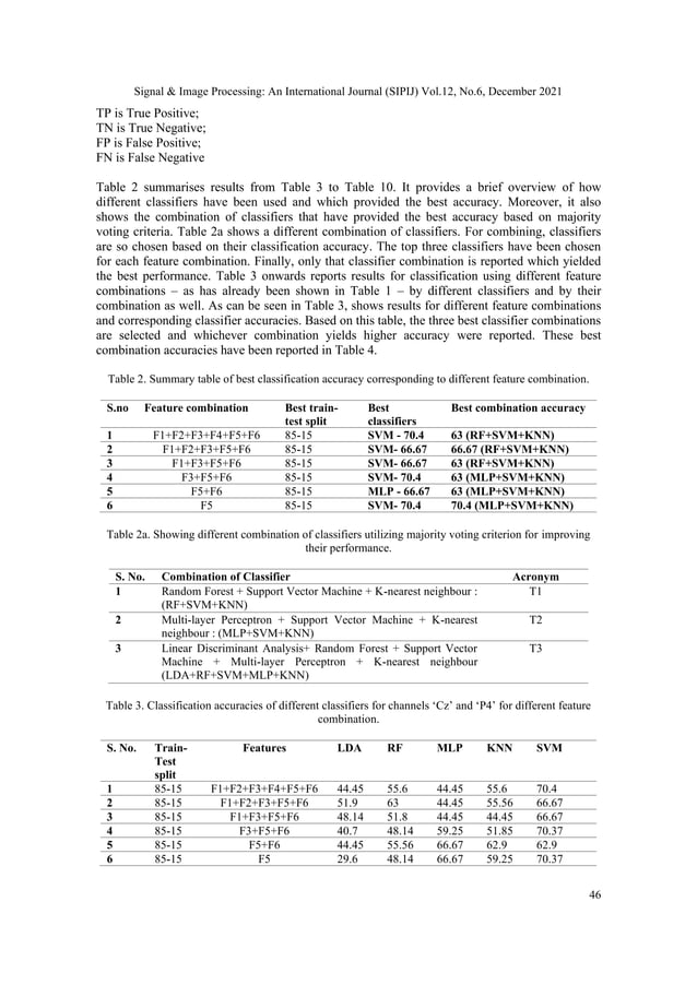 A Comparative Study of Machine Learning Algorithms for EEG Signal Classification | PDF