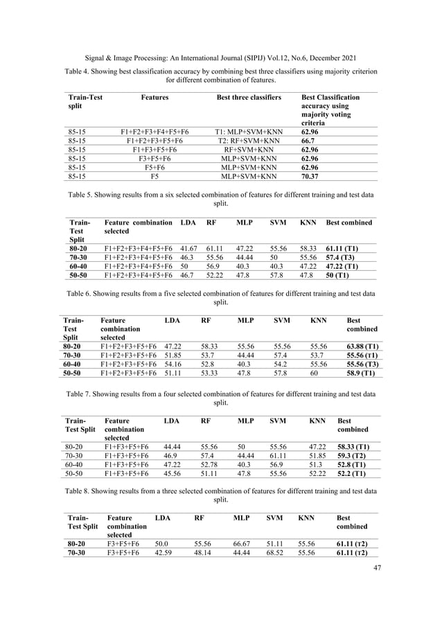A Comparative Study of Machine Learning Algorithms for EEG Signal Classification | PDF