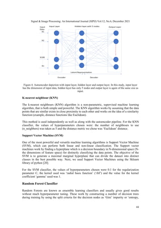 A Comparative Study of Machine Learning Algorithms for EEG Signal Classification | PDF
