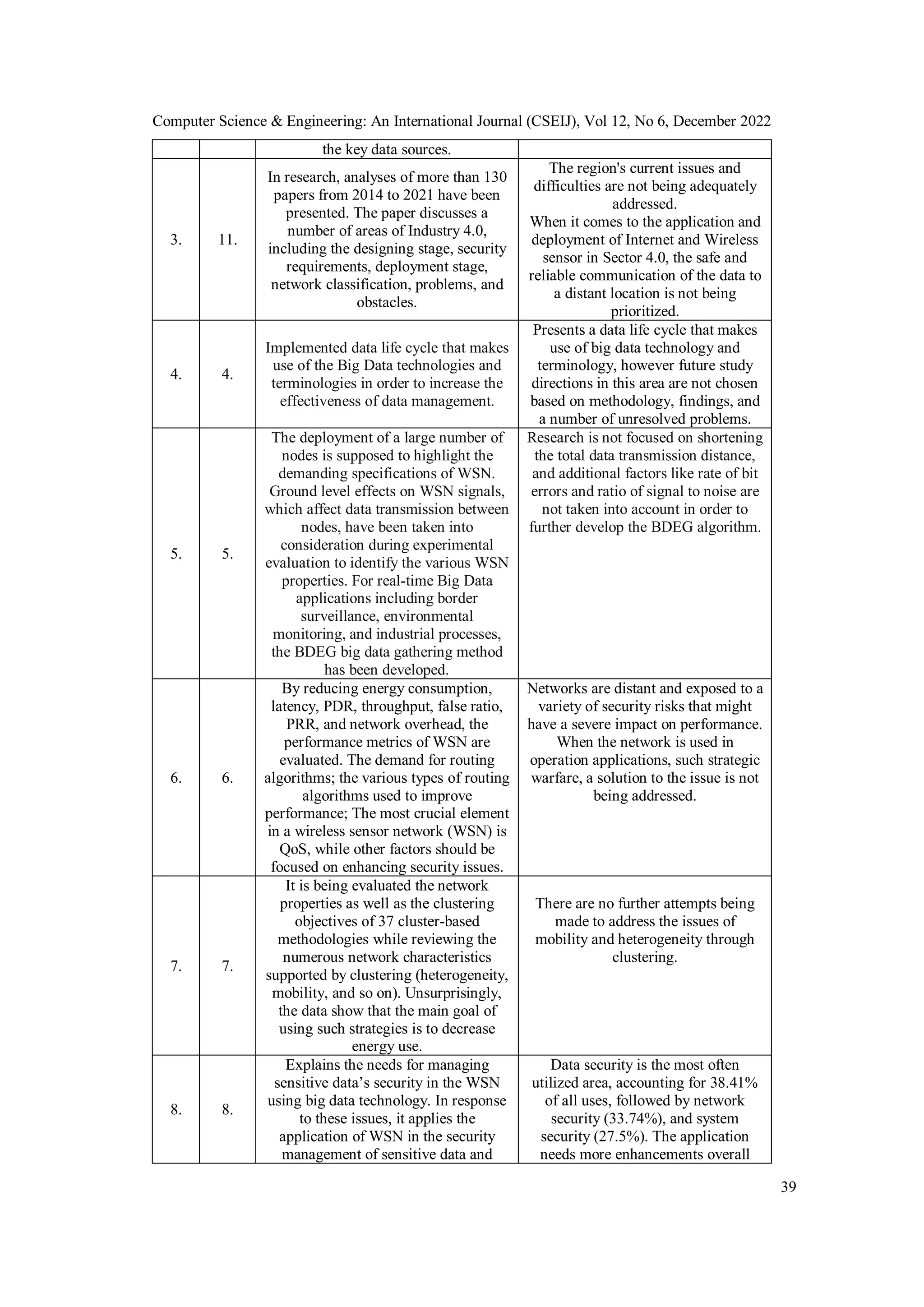 Systems using Wireless Sensor Networks for Big Data | PDF