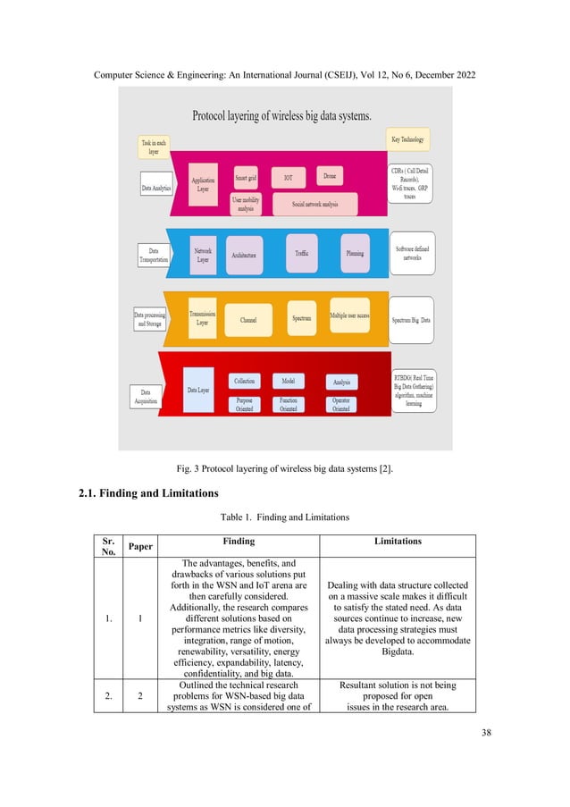Systems using Wireless Sensor Networks for Big Data | PDF