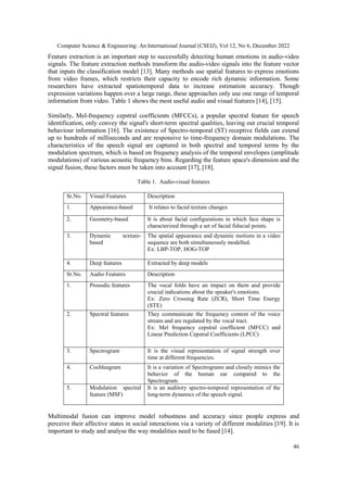 PREPROCESSING CHALLENGES FOR REAL WORLD AFFECT RECOGNITION | PDF ...