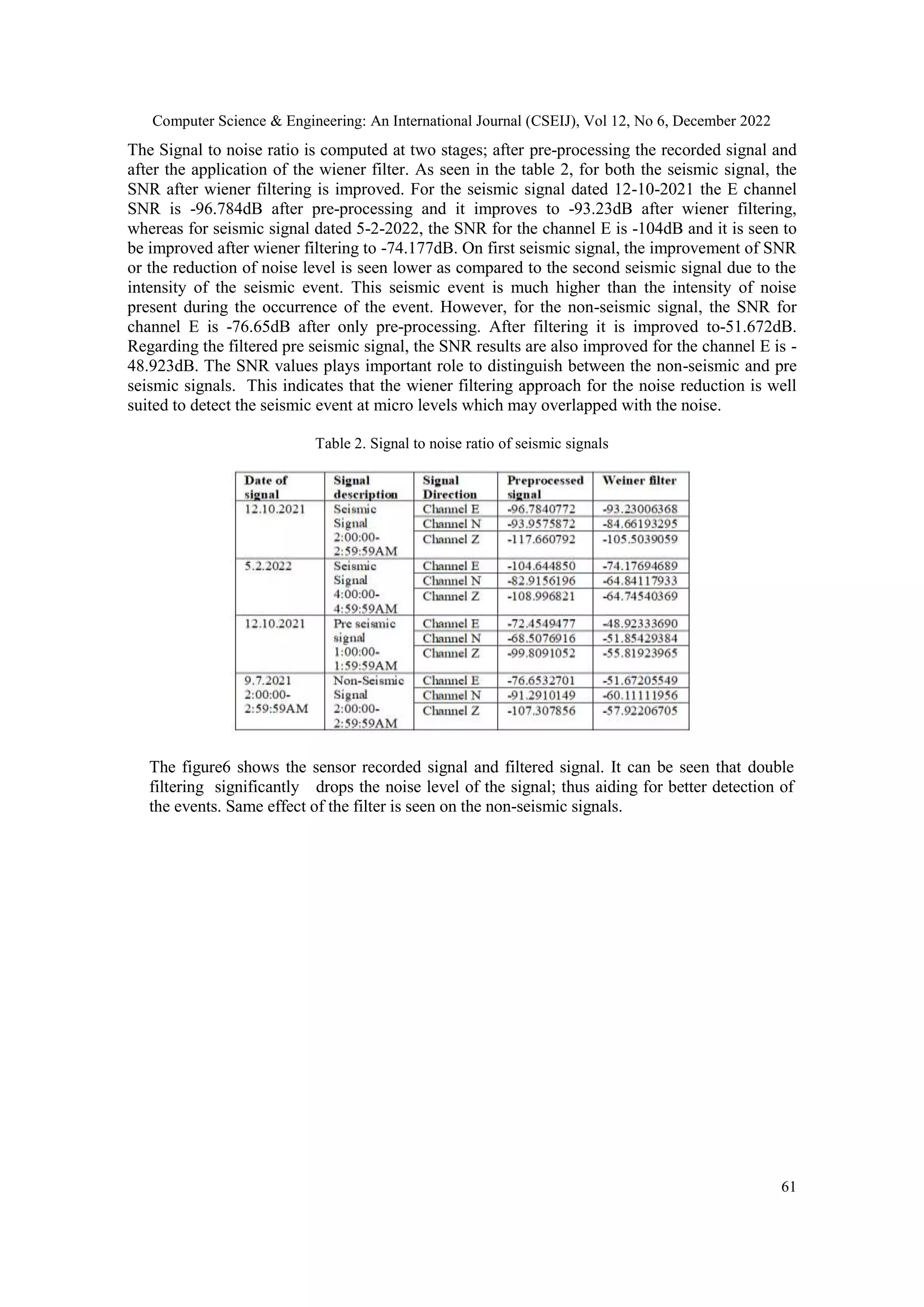 ANALYSIS OF SEISMIC SIGNAL AND DETECTION OF ABNORMALITIES | PDF
