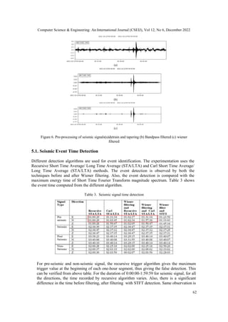 ANALYSIS OF SEISMIC SIGNAL AND DETECTION OF ABNORMALITIES | PDF