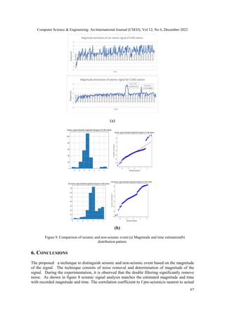 ANALYSIS OF SEISMIC SIGNAL AND DETECTION OF ABNORMALITIES | PDF