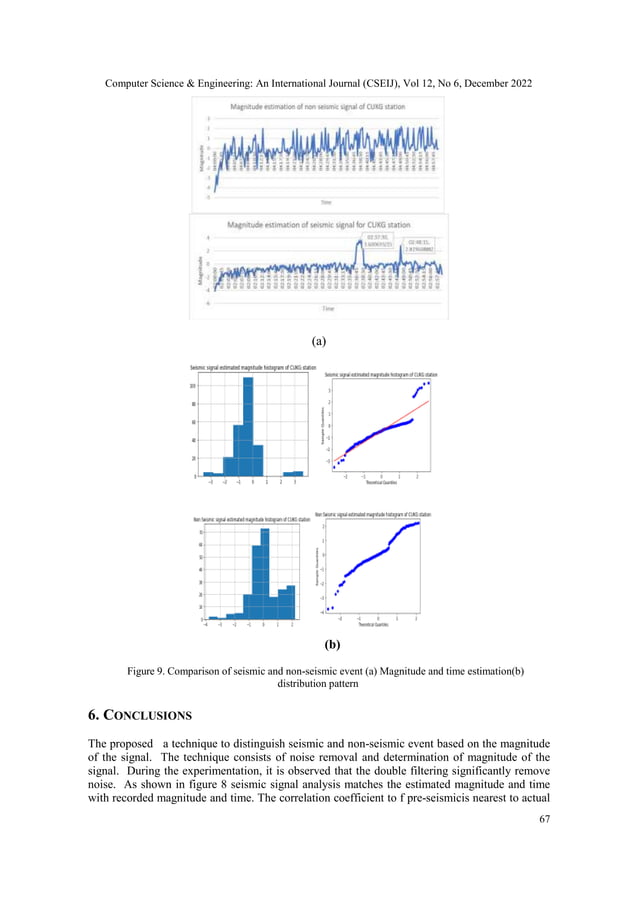 ANALYSIS OF SEISMIC SIGNAL AND DETECTION OF ABNORMALITIES | PDF