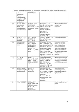 AN OVERVIEW OF COPY MOVE FORGERY DETECTION APPROACHES | PDF