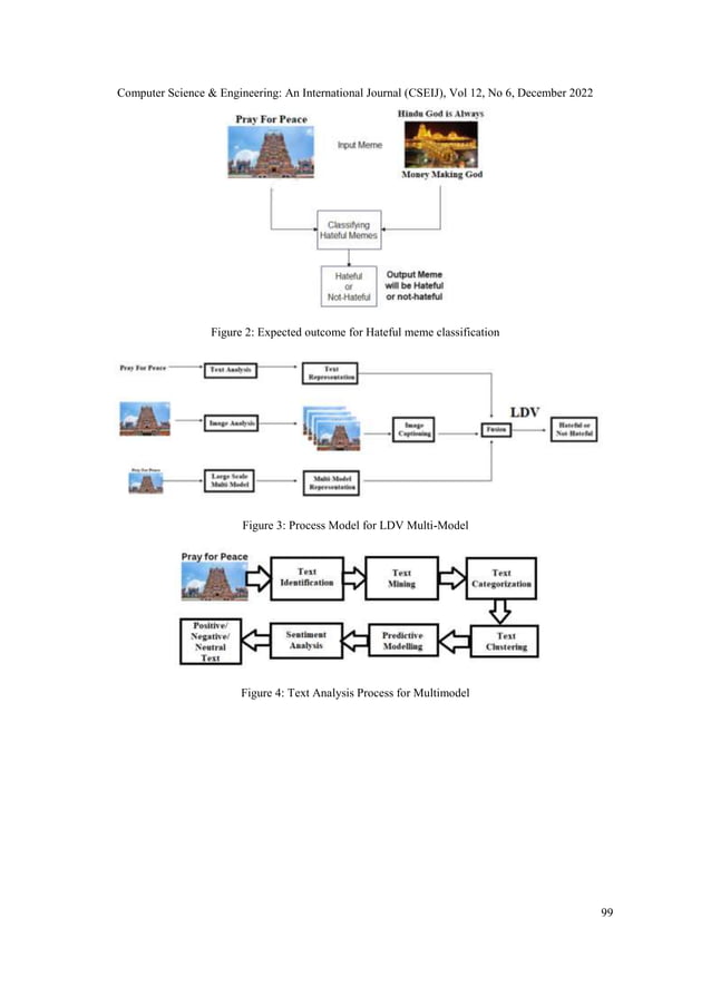 MIMEME ATTRIBUTE CLASSIFICATION USING LDV ENSEMBLE MULTIMODEL LEARNING | PDF