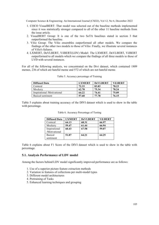 Mimeme Attribute Classification using LDV Ensemble Multimodel Learning | PDF