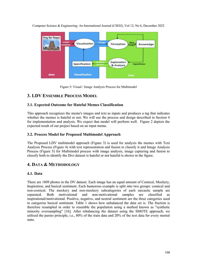 Mimeme Attribute Classification using LDV Ensemble Multimodel Learning | PDF