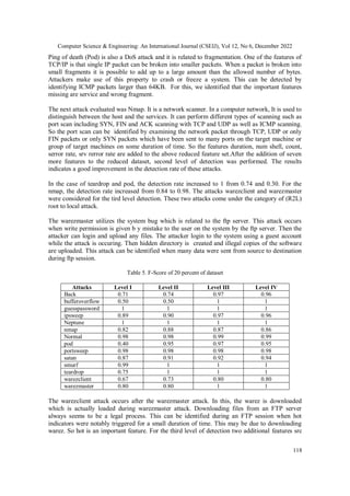 ATTACK DETECTION AVAILING FEATURE DISCRETION USING RANDOM FOREST CLASSIFIER | PDF