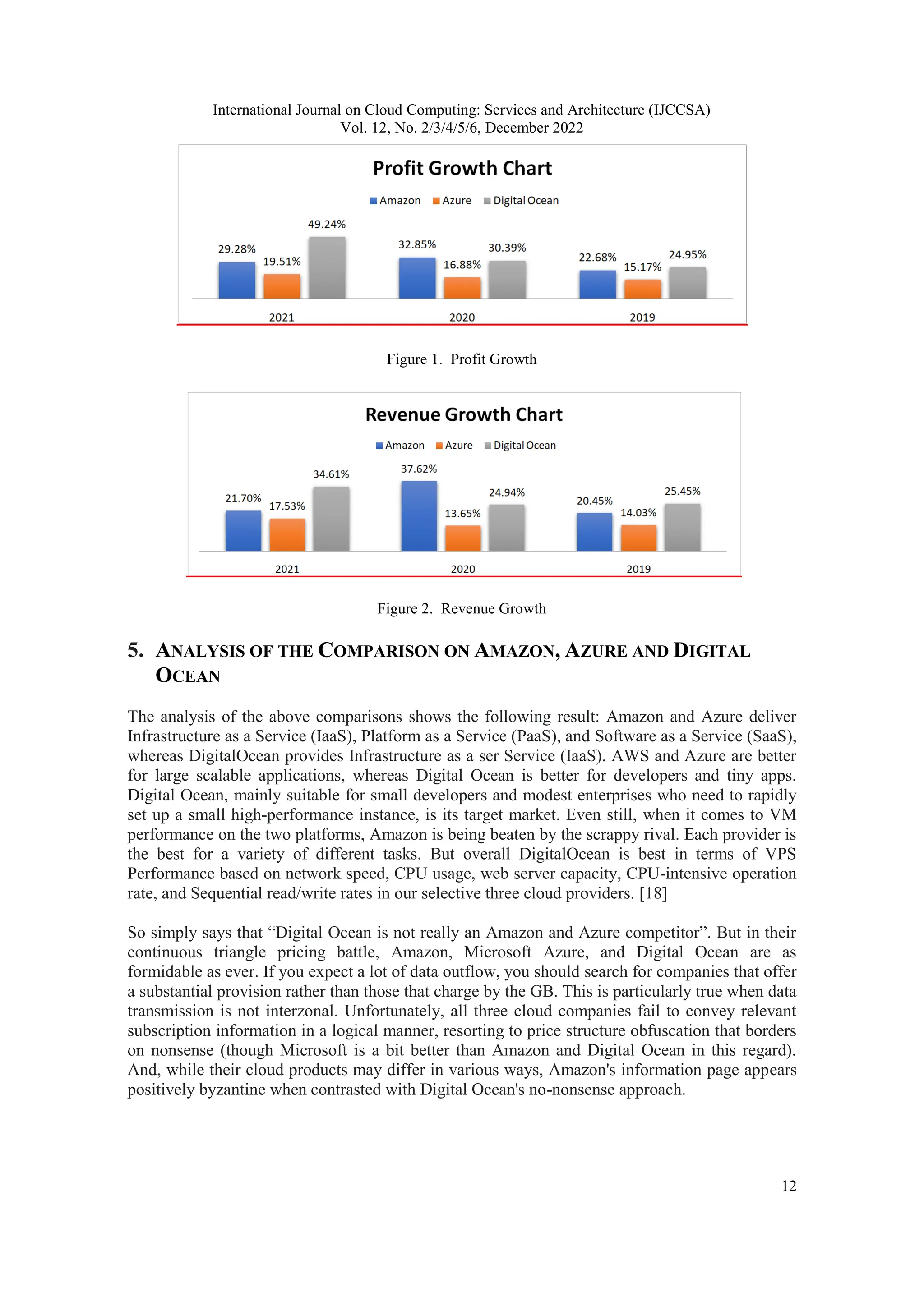Analysis of the Comparison of Selective Cloud Vendors Services | PDF