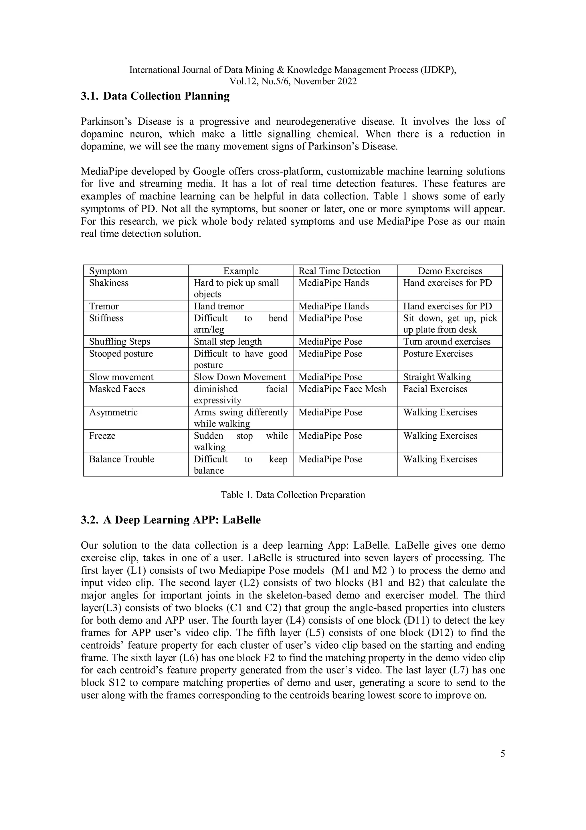 LINKING EARLY DETECTION/TREATMENT OF PARKINSON’S DISEASE USING DEEP LEARNING TECHNIQUES | PDF