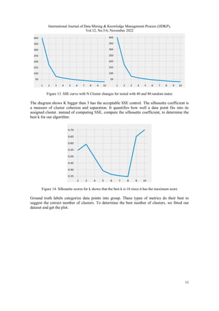 LINKING EARLY DETECTION/TREATMENT OF PARKINSON’S DISEASE USING DEEP ...