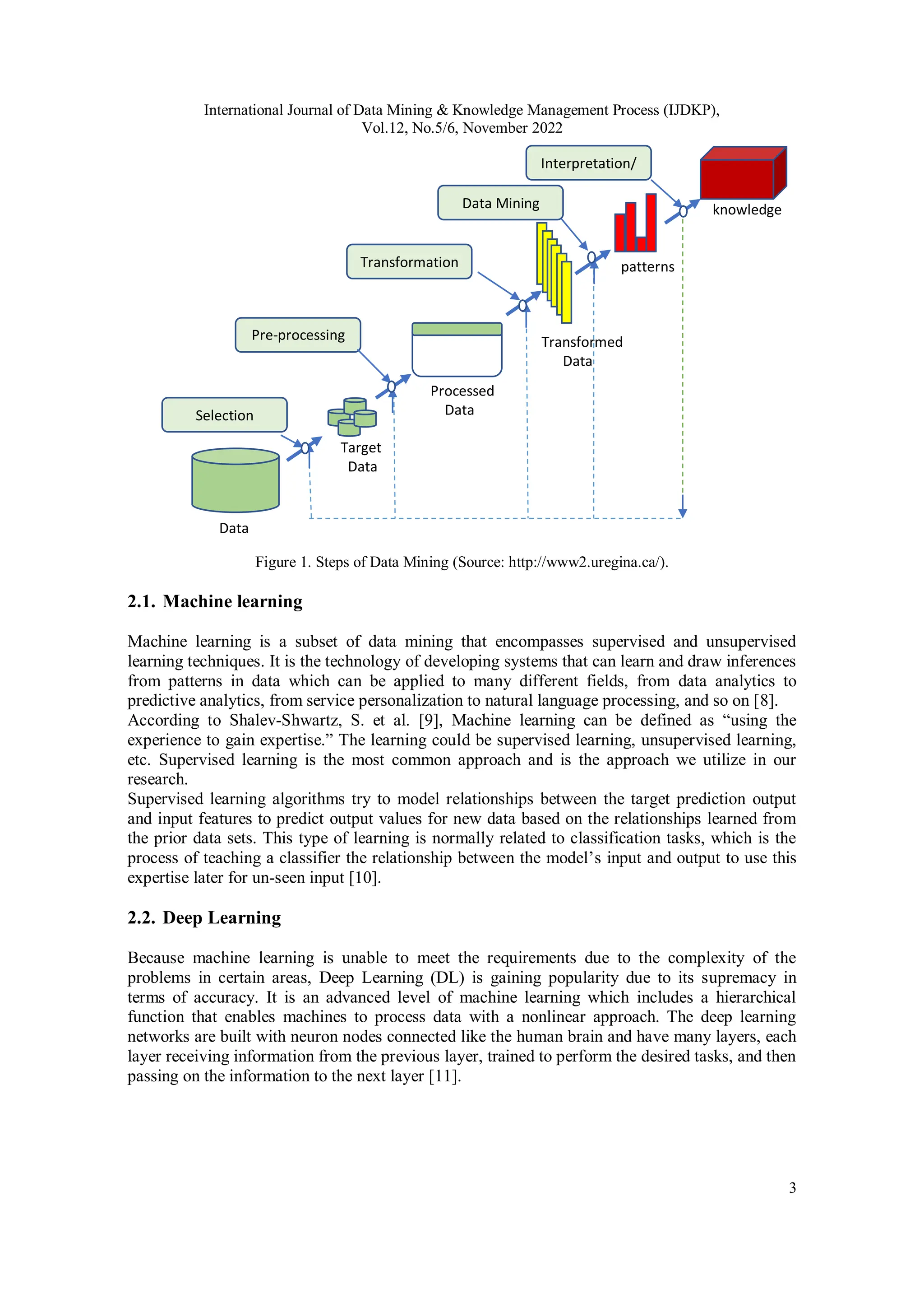 Linking Early Detection/Treatment of Parkinson’s Disease using Deep Learning Techniques | PDF