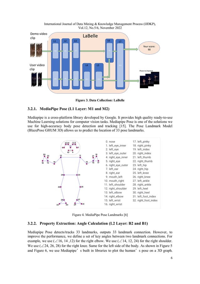 Linking Early Detection/Treatment of Parkinson’s Disease using Deep Learning Techniques | PDF