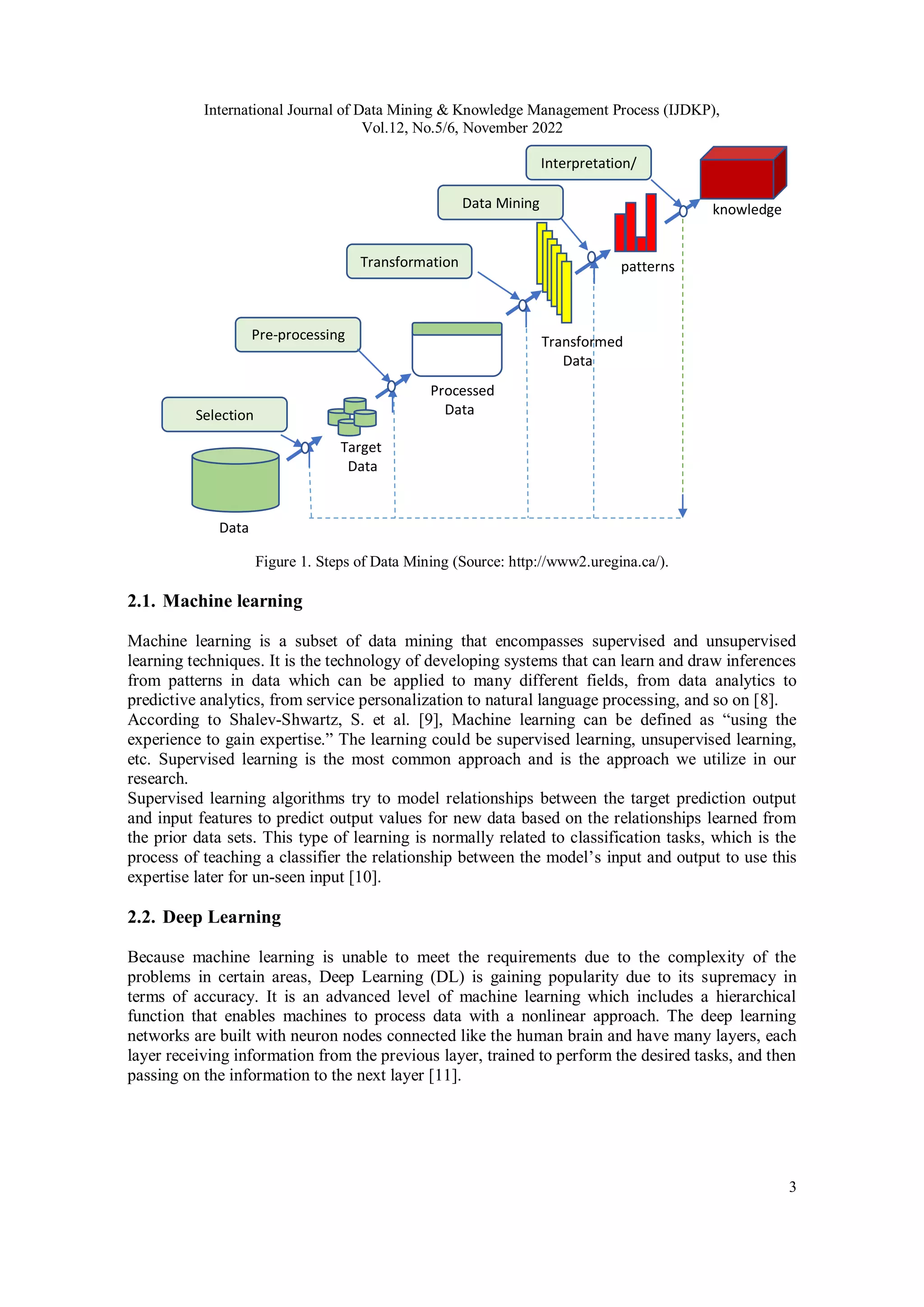 LINKING EARLY DETECTION/TREATMENT OF PARKINSON’S DISEASE USING DEEP LEARNING TECHNIQUES | PDF