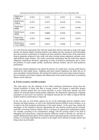 DISK FAILURE PREDICTION BASED ON MULTI-LAYER DOMAIN ADAPTIVE LEARNING | PDF