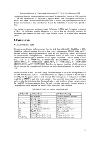 DISK FAILURE PREDICTION BASED ON MULTI-LAYER DOMAIN ADAPTIVE LEARNING | PDF