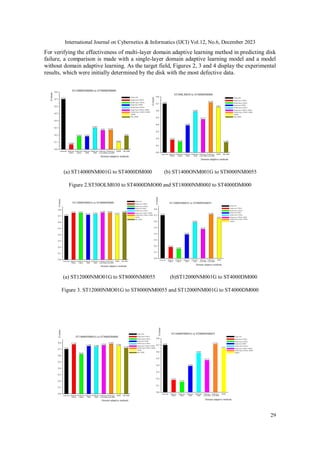 DISK FAILURE PREDICTION BASED ON MULTI-LAYER DOMAIN ADAPTIVE LEARNING | PDF