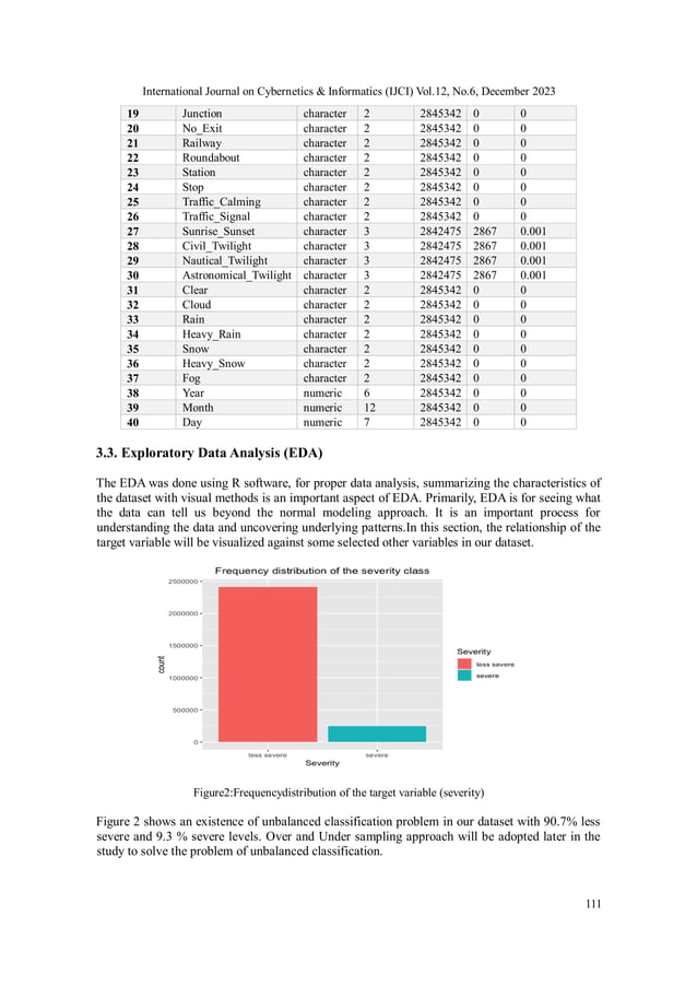 PREDICTING ACCIDENT SEVERITY: AN ANALYSIS OF FACTORS AFFECTING ACCIDENT SEVERITY USING RANDOM ...