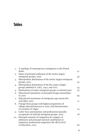 Immigrant America A Portrait Third Edition Revised Expanded And Updated ...