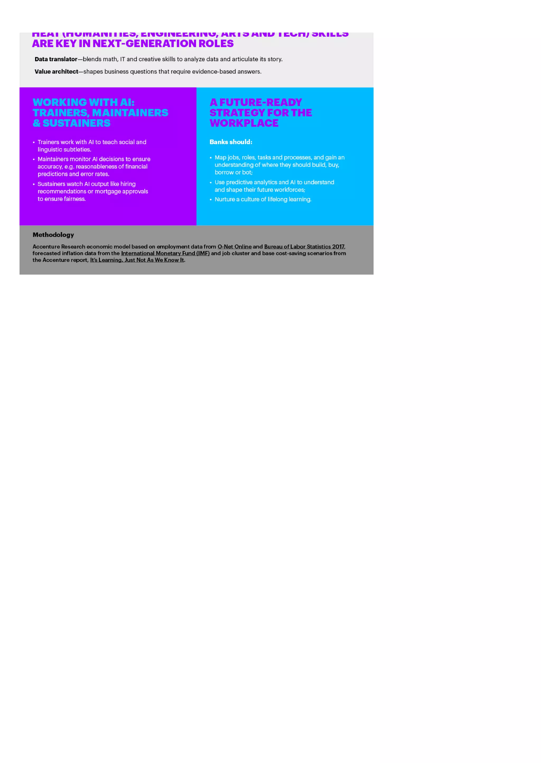 Workforce 2025 Infographic - Banking Skills and Roles of the Future | PDF