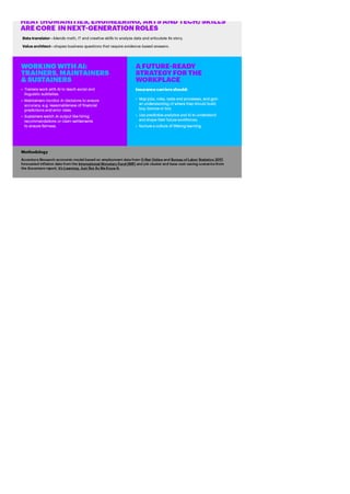 Workforce 2025 Infographic - Insurance Skills and Roles of the Future | PDF