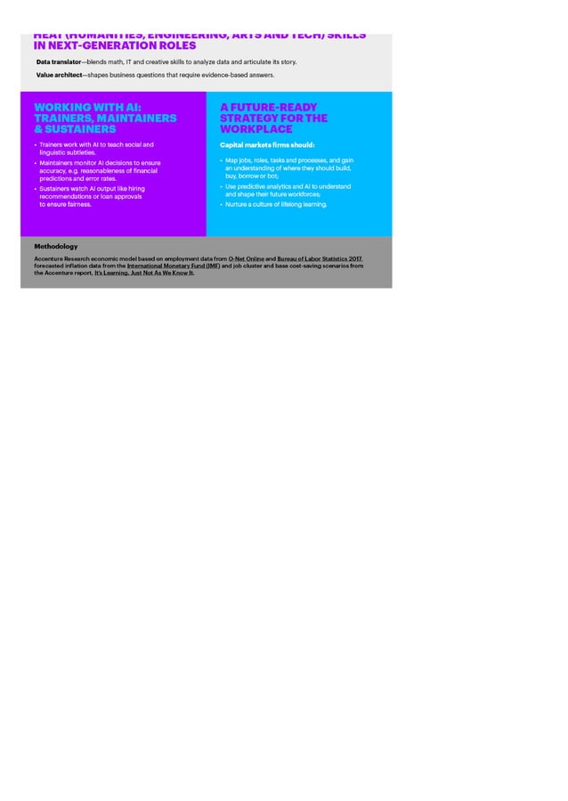 Workforce 2025 Infographic - Capital Markets Skills and Roles of the ...