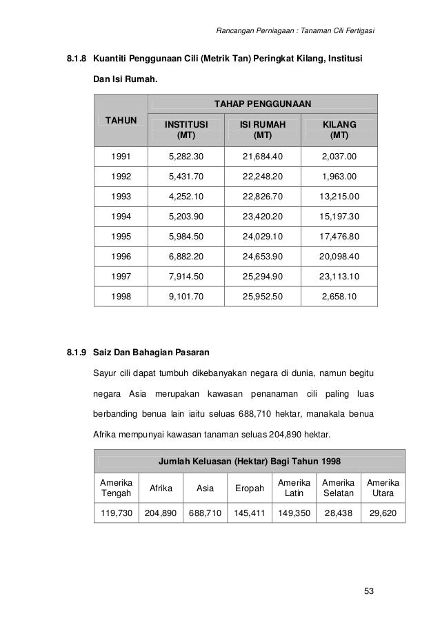 12 INFO CONTOH 20 RANCANGAN PERNIAGAAN - TEMPLATE