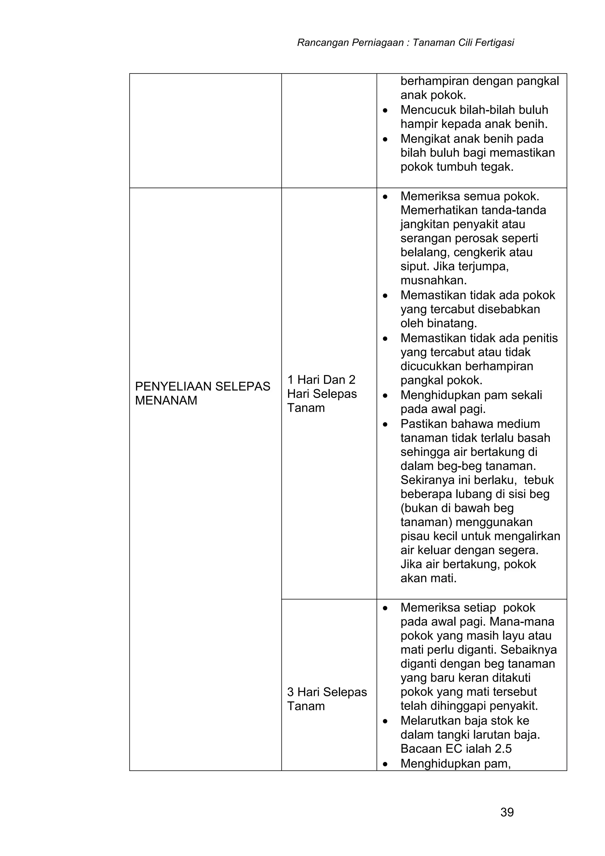kertas-kerja-rancangan-perniagaan-projek-tanaman-cili-secara-fertgasi ...