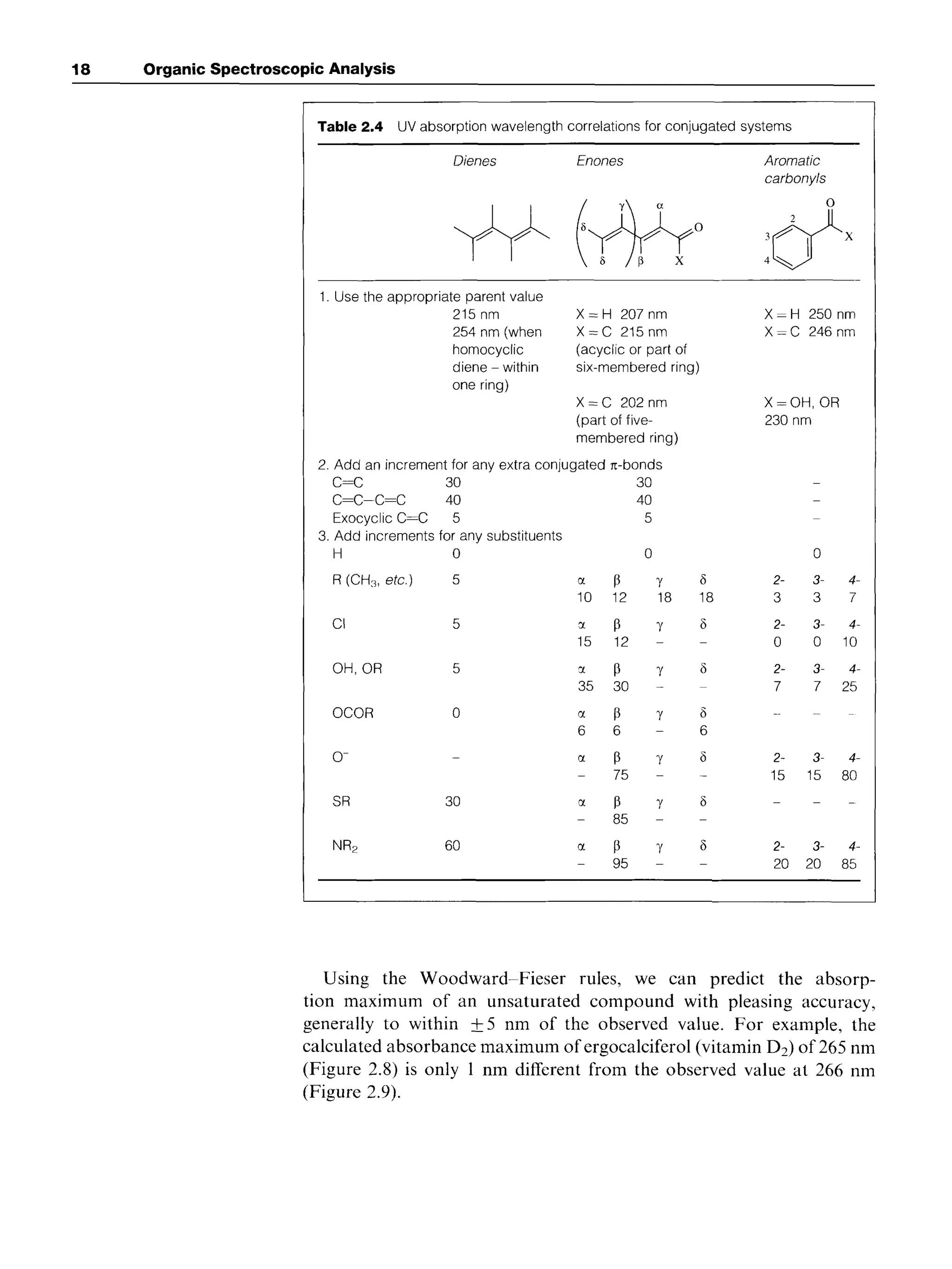organic-spectroscopic-analysis | PDF